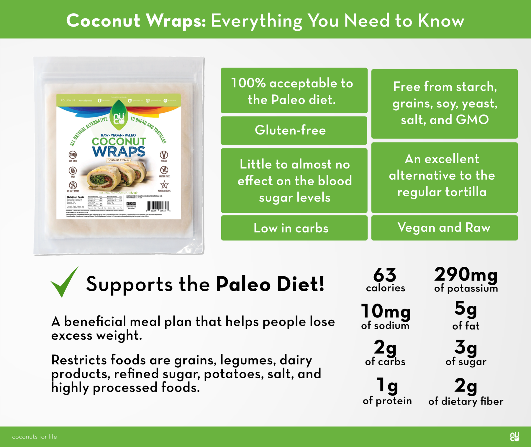 NUCO - Nucoconut - Premium Coconut Products